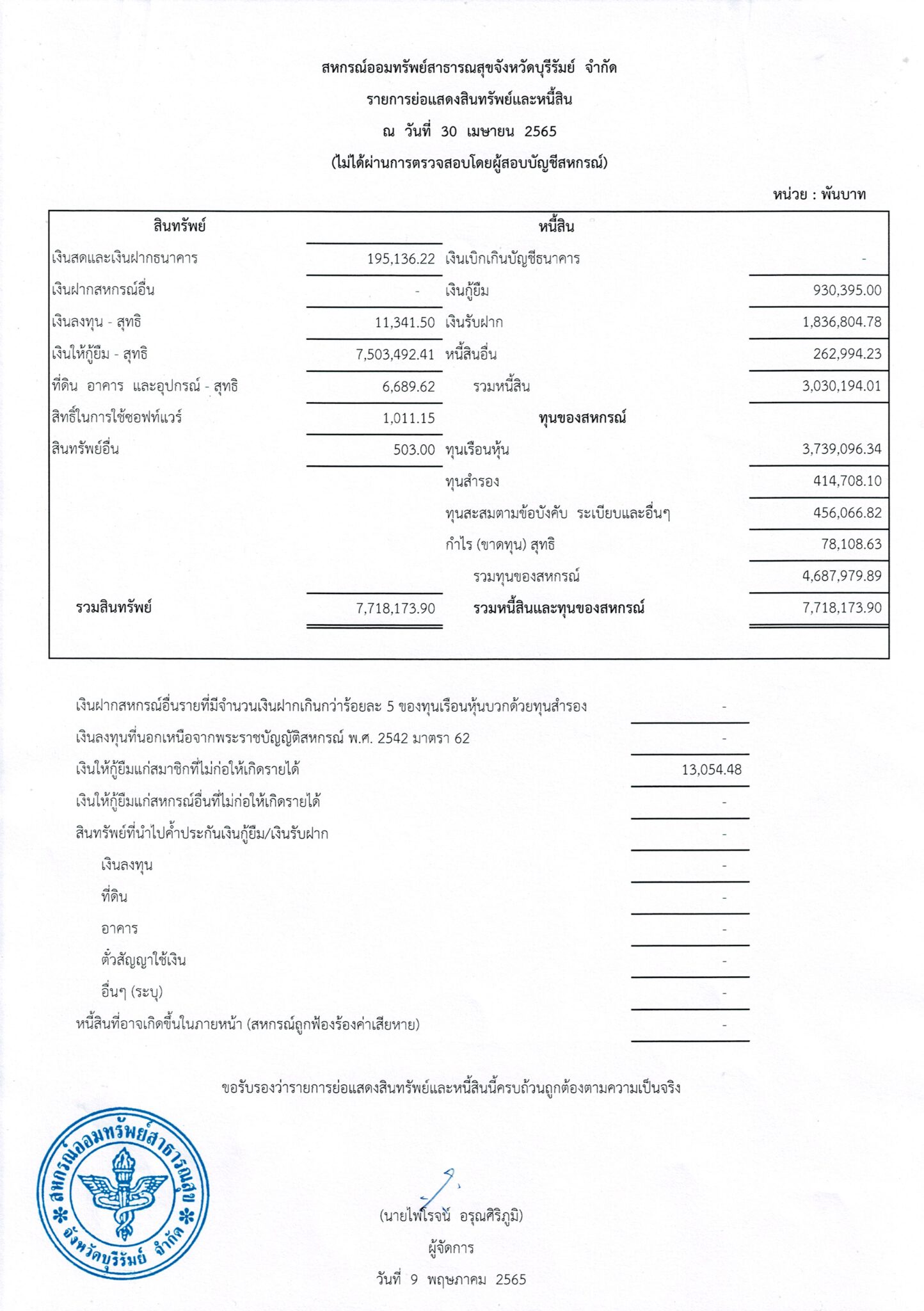 รายการย่อแสดงทรัพย์สินและหนี้สิน ณ 30 เมษายน 2565 - BPPHSC