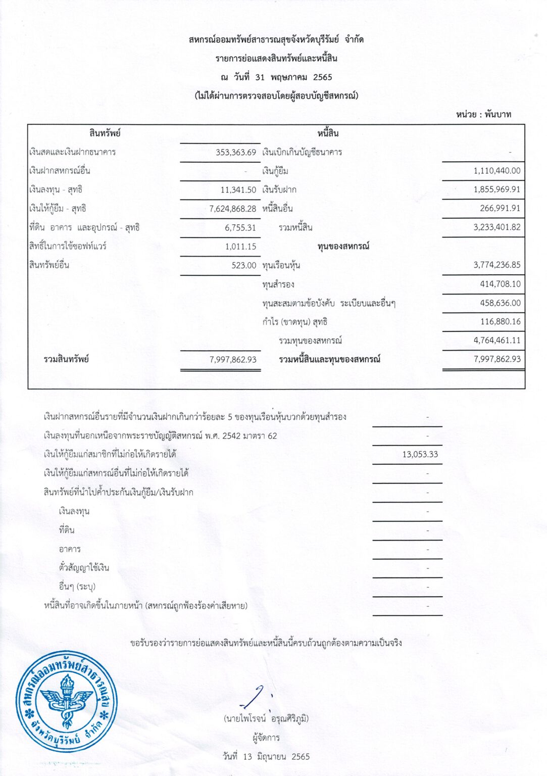 รายการย่อแสดงทรัพย์สินและหนี้สิน ณ 31 พฤษภาคม 2565 - BPPHSC