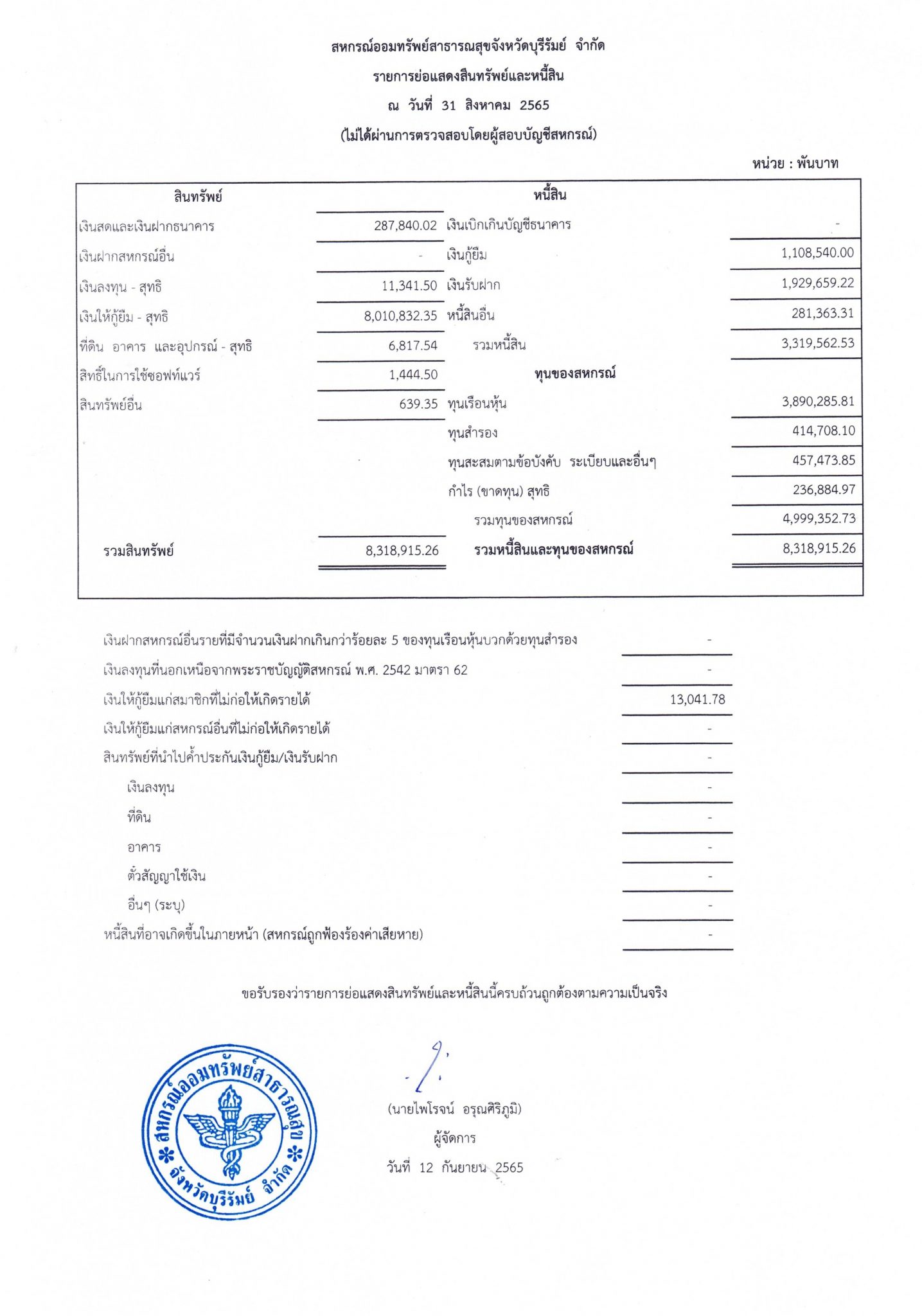รายการย่อแสดงสินทรัพย์และหนี้สิน ณ วันที่ 31 สิงหาคม 2565 - BPPHSC