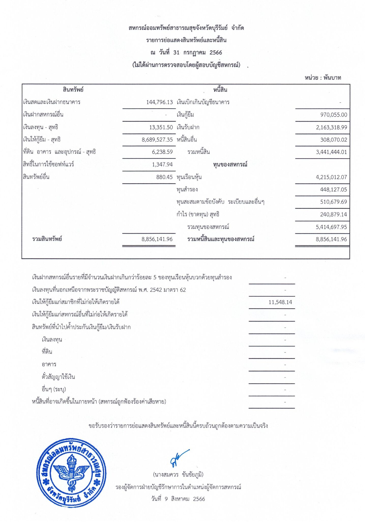รายการย่อแสดงทรัพย์สินและหนี้สิน ณ วันที่ 31 กรกฎาคม 2566 - BPPHSC