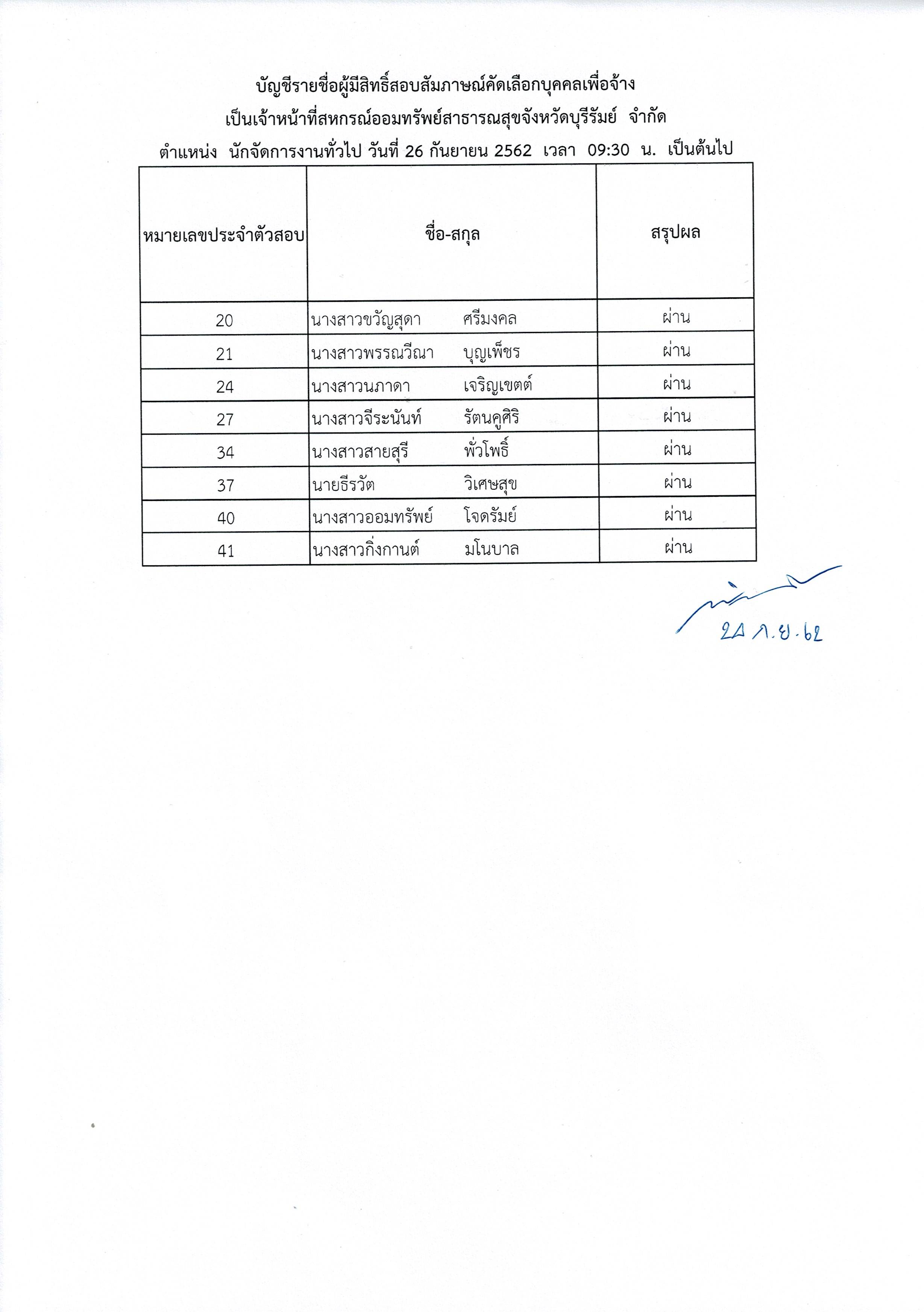 ประกาศรายชื่อผู้มีสิทธิ์สอบสัมภาษณ์คัดเลือกบุคคลเพื่อจ้างเป็นเจ้าหน้าที่สหกรณ์ - BPPHSC