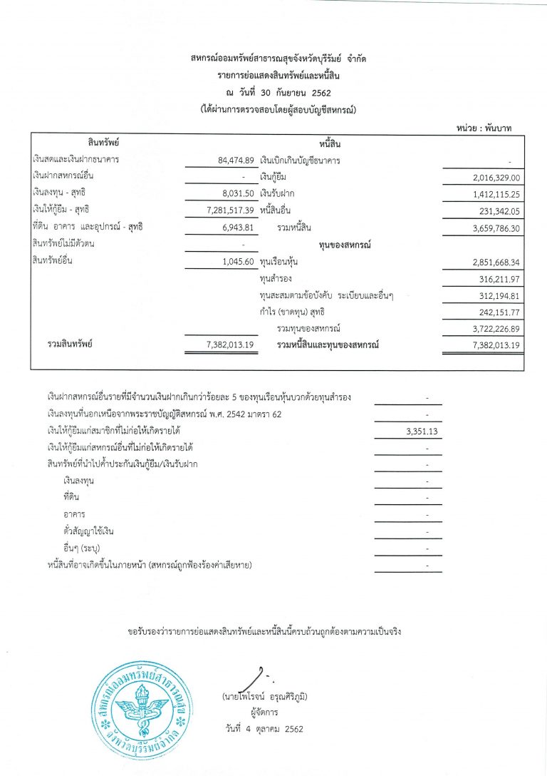 รายการย่อแสดงทรัพย์สินและหนี้สิน ณ วันที่ 30 กันยายน 2562 - BPPHSC