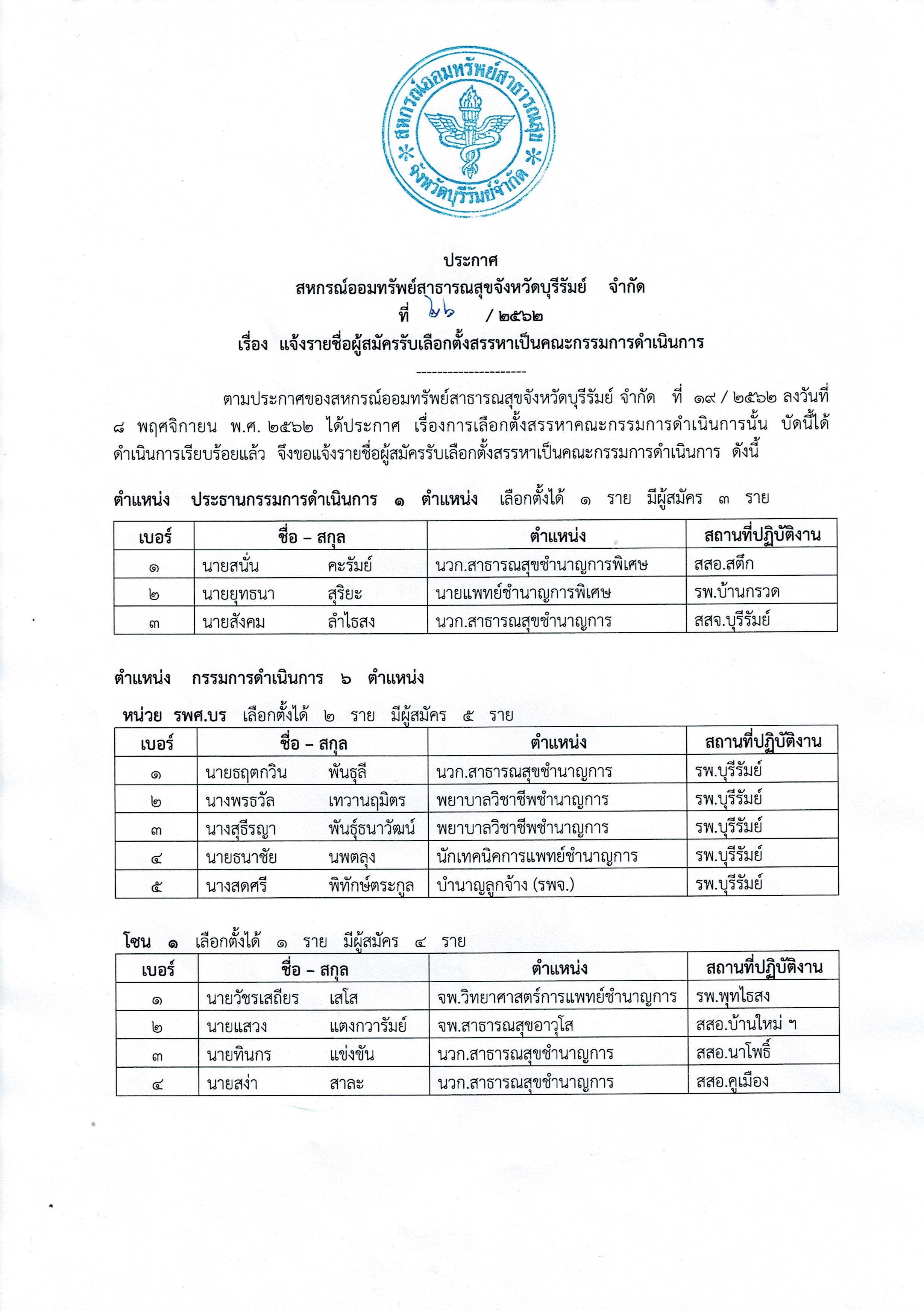 รายชื่อผู้สมัครรับเลือกตั้งสรรหาเป็นคณะกรรมการดำเนินการ - BPPHSC