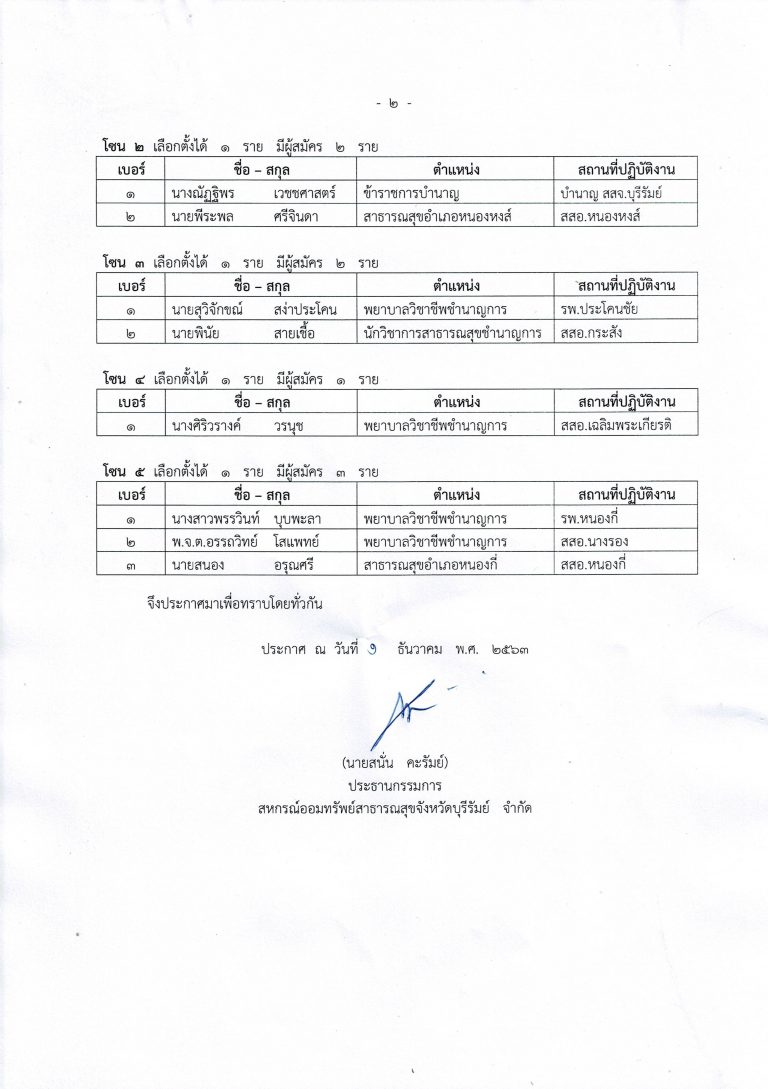 ประกาศสหกรณ์ เรื่อง รายชื่อผู้สมัครรับเลือกตั้งเป็นคณะกรรมการดำเนินการ - BPPHSC