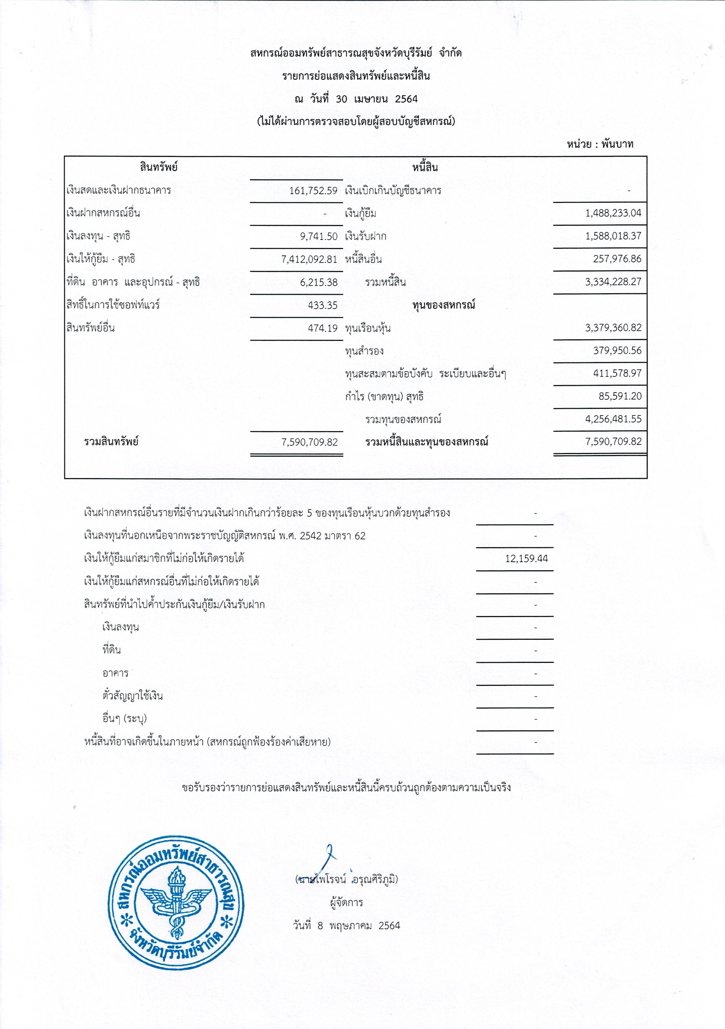 รายการย่อแสดงทรัพย์สินและหนี้สิน ณ วันที่ 30 เมษายน 2564 - BPPHSC