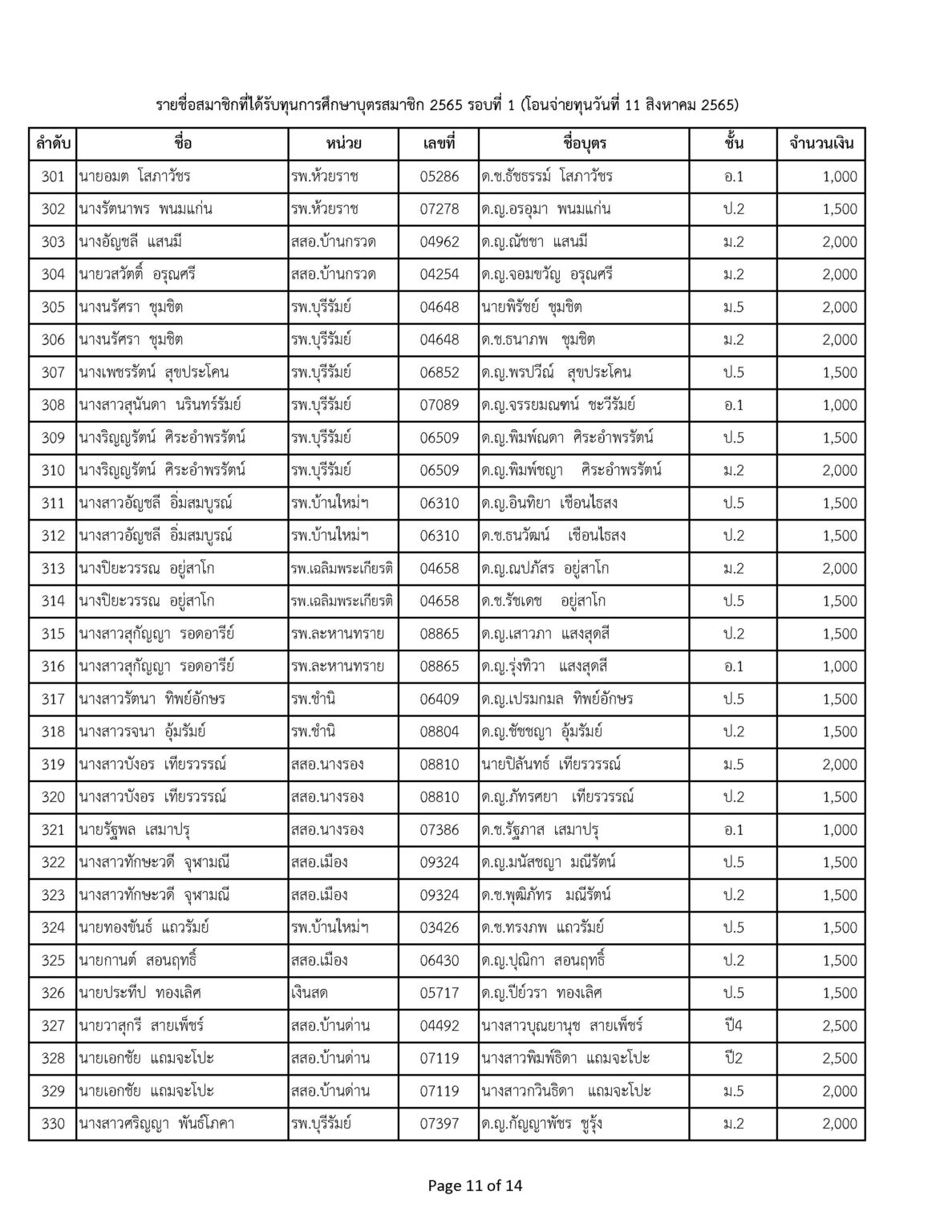 สหกรณ์ออมทรัพย์สาธารณสุขจังหวัดบุรีรัมย์ จำกัด - Buriram Province Public health Saving and ...