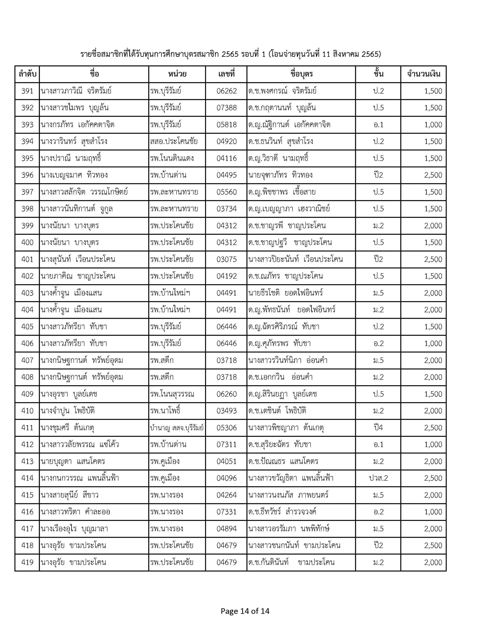 สหกรณ์ออมทรัพย์สาธารณสุขจังหวัดบุรีรัมย์ จำกัด - Buriram Province Public health Saving and ...