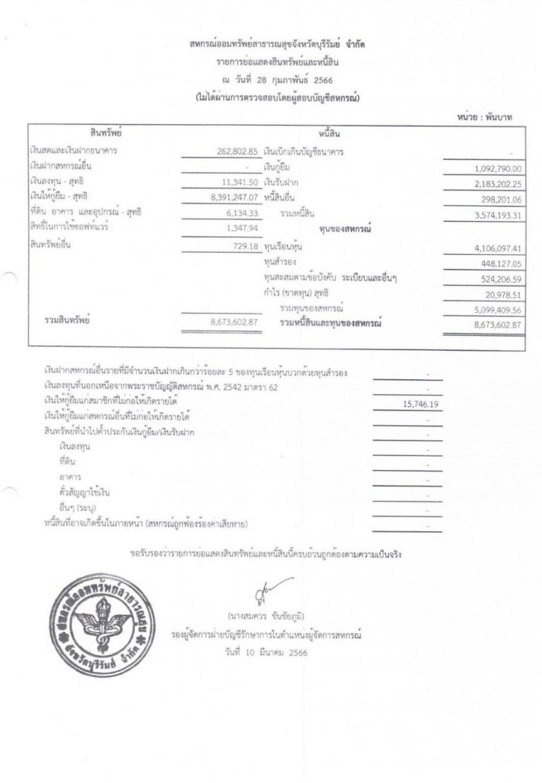 รายการย่อแสดงทรัพย์สินและหนี้สิน ณ วันที่ 28 กุมภาพันธ์ 2566 - BPPHSC