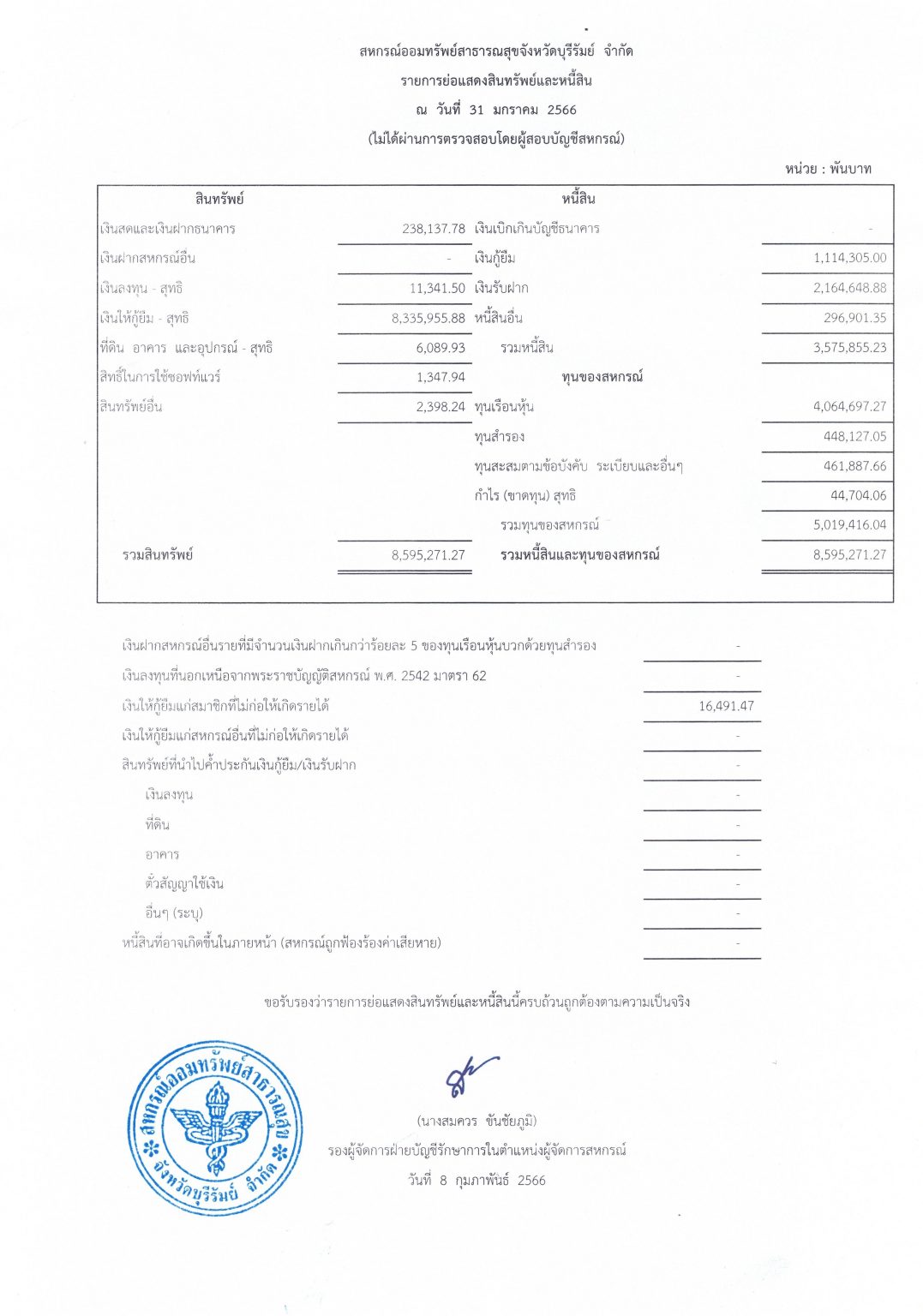 รายการย่อแสดงทรัพย์สินและหนี้สิน ณ วันที่ 31 มกราคม 2566 - BPPHSC