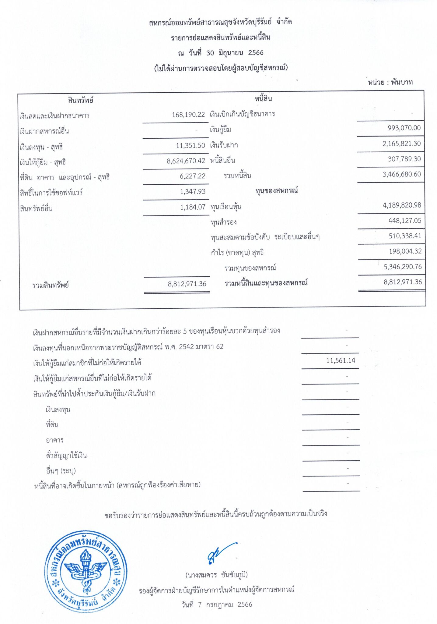 รายการย่อแสดงทรัพย์สินและหนี้สิน ณ วันที่ 30 มิถุนายน 2566 - BPPHSC