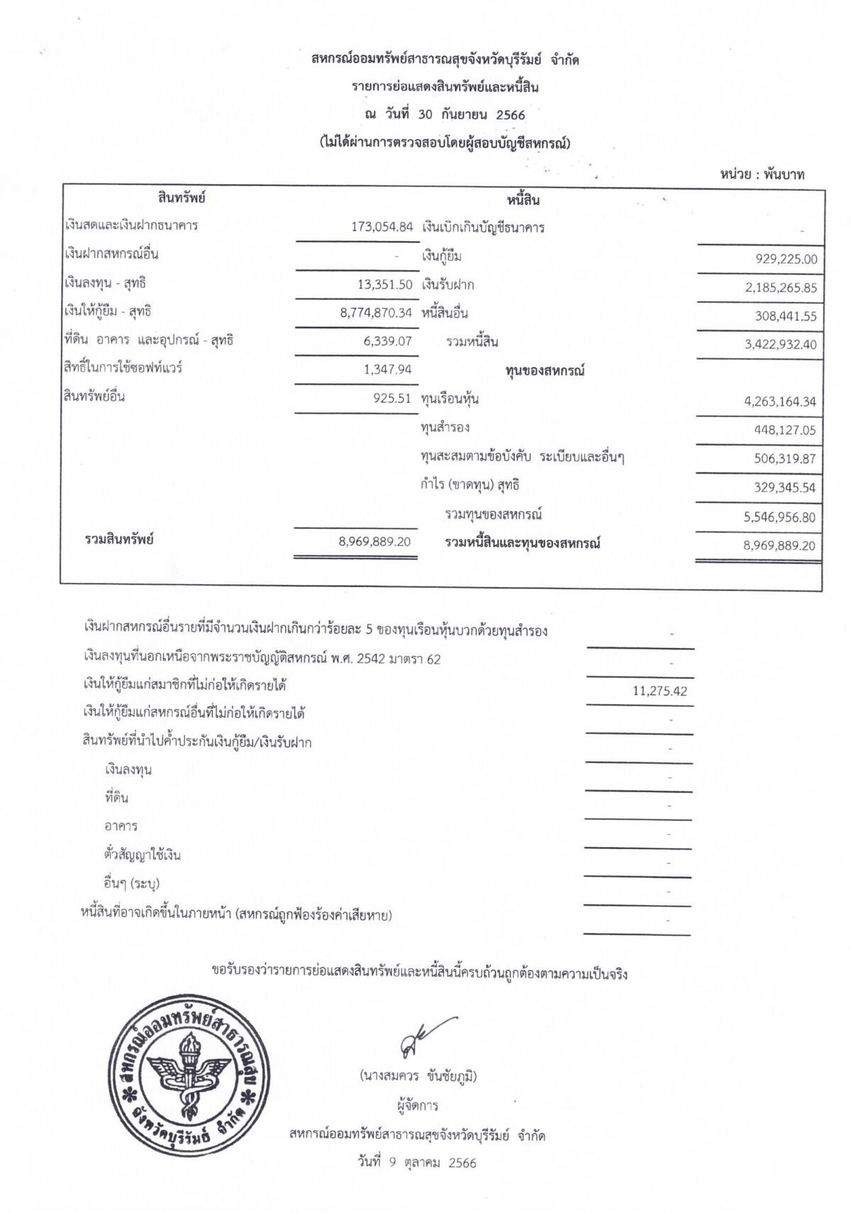 รายการย่อแสดงทรัพย์สินและหนี้สิน ณ วันที่ 30 กันยายน 2566 - BPPHSC